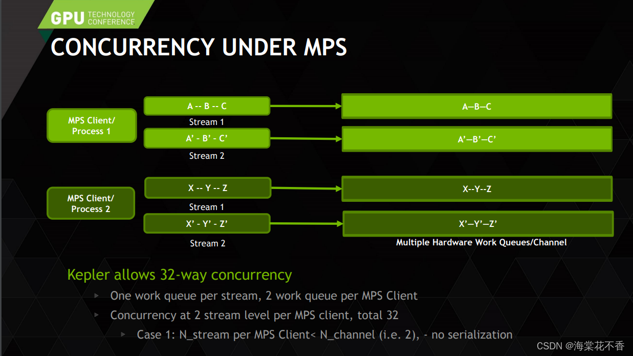 基于mps的pytorch 多实例并行推理_pytorch mps-CSDN博客