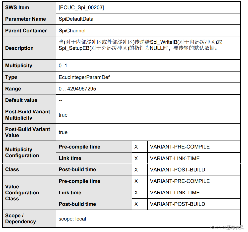 CP AUTOSAR标准之SPI Handler/Driver(AUTOSAR_SWS_SPIHandlerDriver)_spi 异步实现 ...