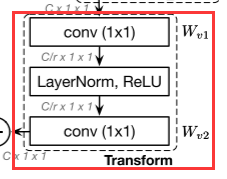 NLNet、GCNet、RTNet三种多头注意力网络的对比与分析-CSDN博客