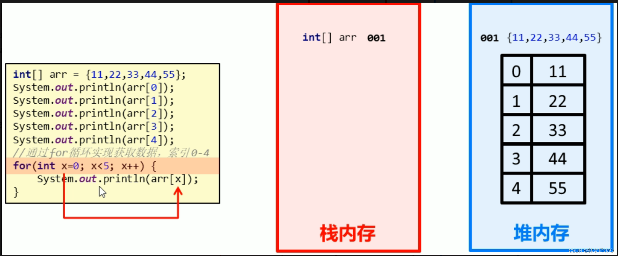 黑马程序员全套java教程java基础入门视频教程零基础自学java必备教程视频讲义5黑马java视频 Csdn博客