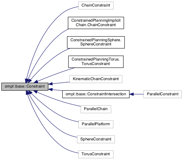 OMPL库教程翻译/OMPL学习-CSDN博客