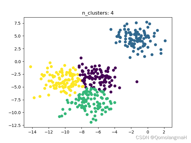 【生物信息学】使用谱聚类（Spectral Clustering）算法进行聚类分析_谱聚类例题-CSDN博客