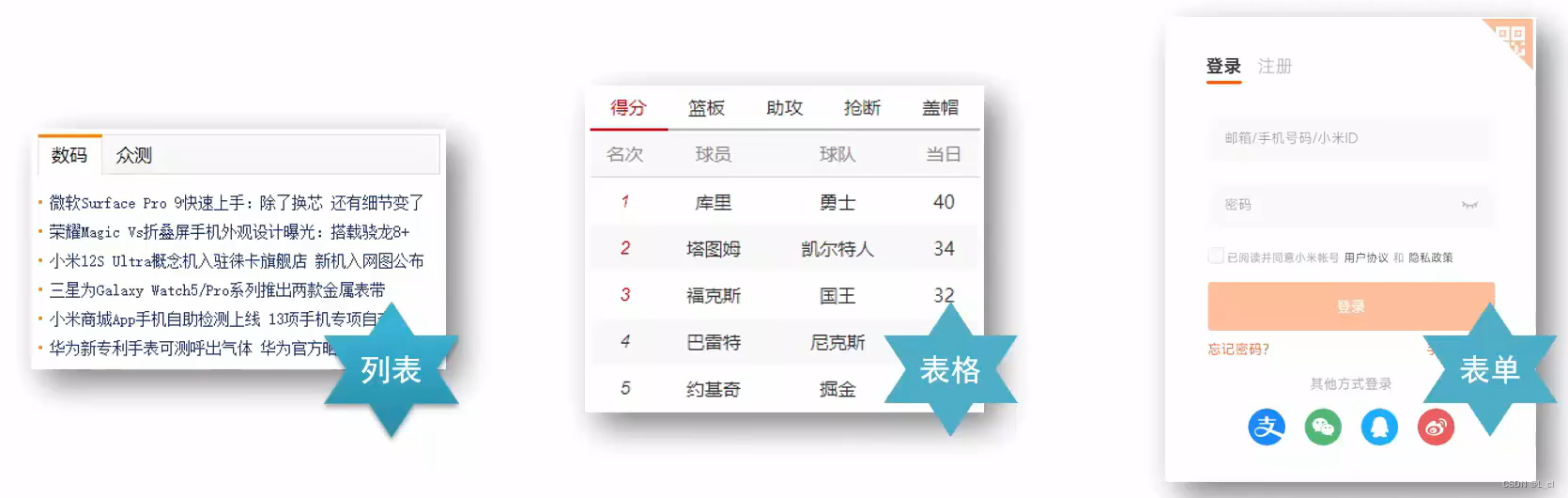 Web前端一套全部清晰 ④ day3 HTML.3 列表 表格 表单标签-CSDN博客