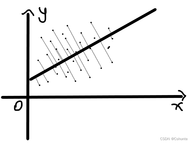 机器学习笔记09---PCA主成分分析_主成分分析的最近重构性和最大可分性-CSDN博客