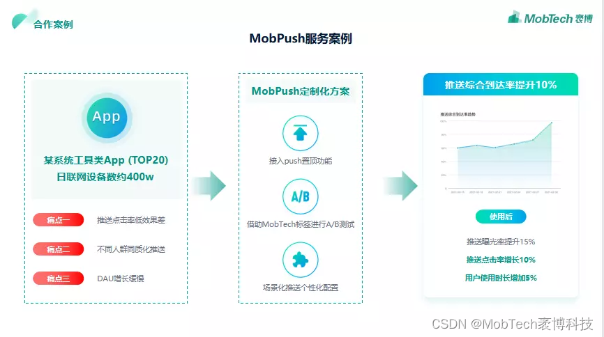 MobPush 解决方案专业赋能APP日活增长_袤博看护-CSDN博客
