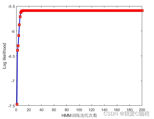 m基于HMM和博弈模型的LSTM互联网情感词性分类识别matlab仿真_lstm词性分类-CSDN博客