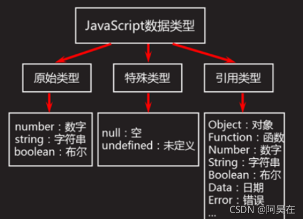 JavaScript入门基础-CSDN博客