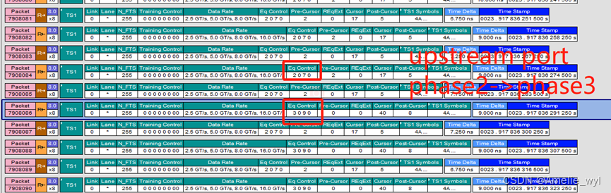 PCIe LTSSM&Layer&Packet_pcie协商过程-CSDN博客