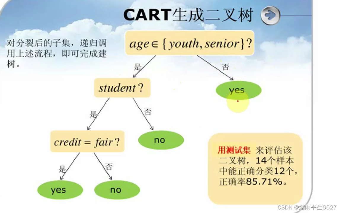 数据挖掘（5）分类数据挖掘：基于距离的分类方法基于距离的算法分类样本 Csdn博客