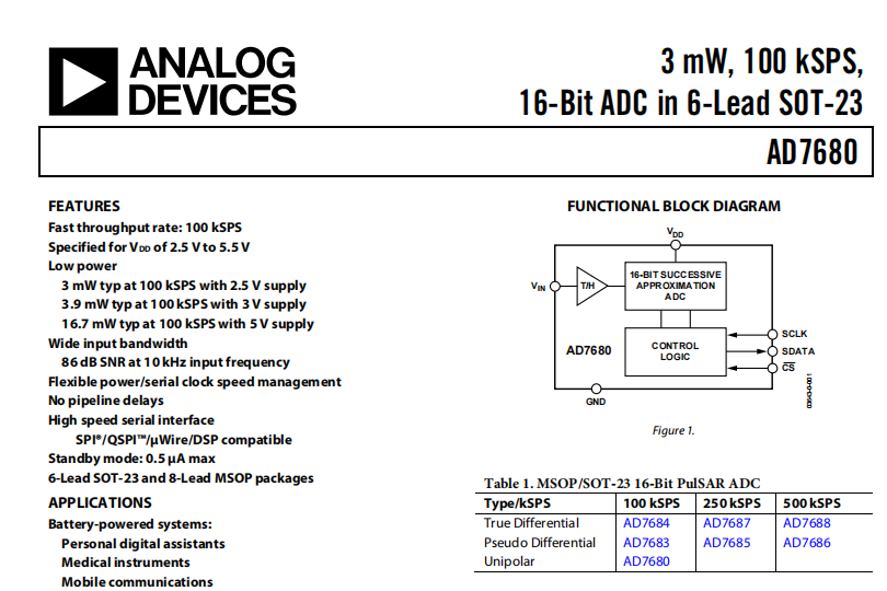 AD7680驱动VHDL代码Quartus仿真-CSDN博客