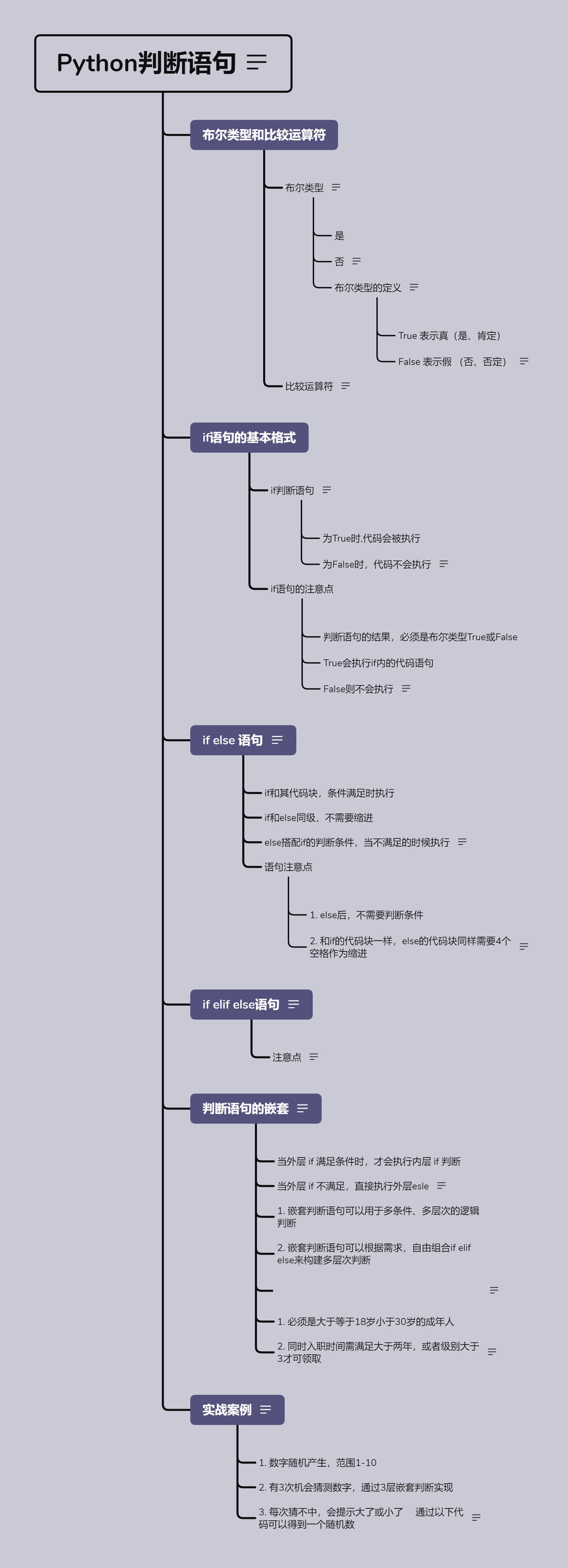 Python Python判断语句：布尔类型和比较运算符、if语句的基本格式、if Else语句、if El If Else语句、判断语句的嵌套、实战案例python If False 