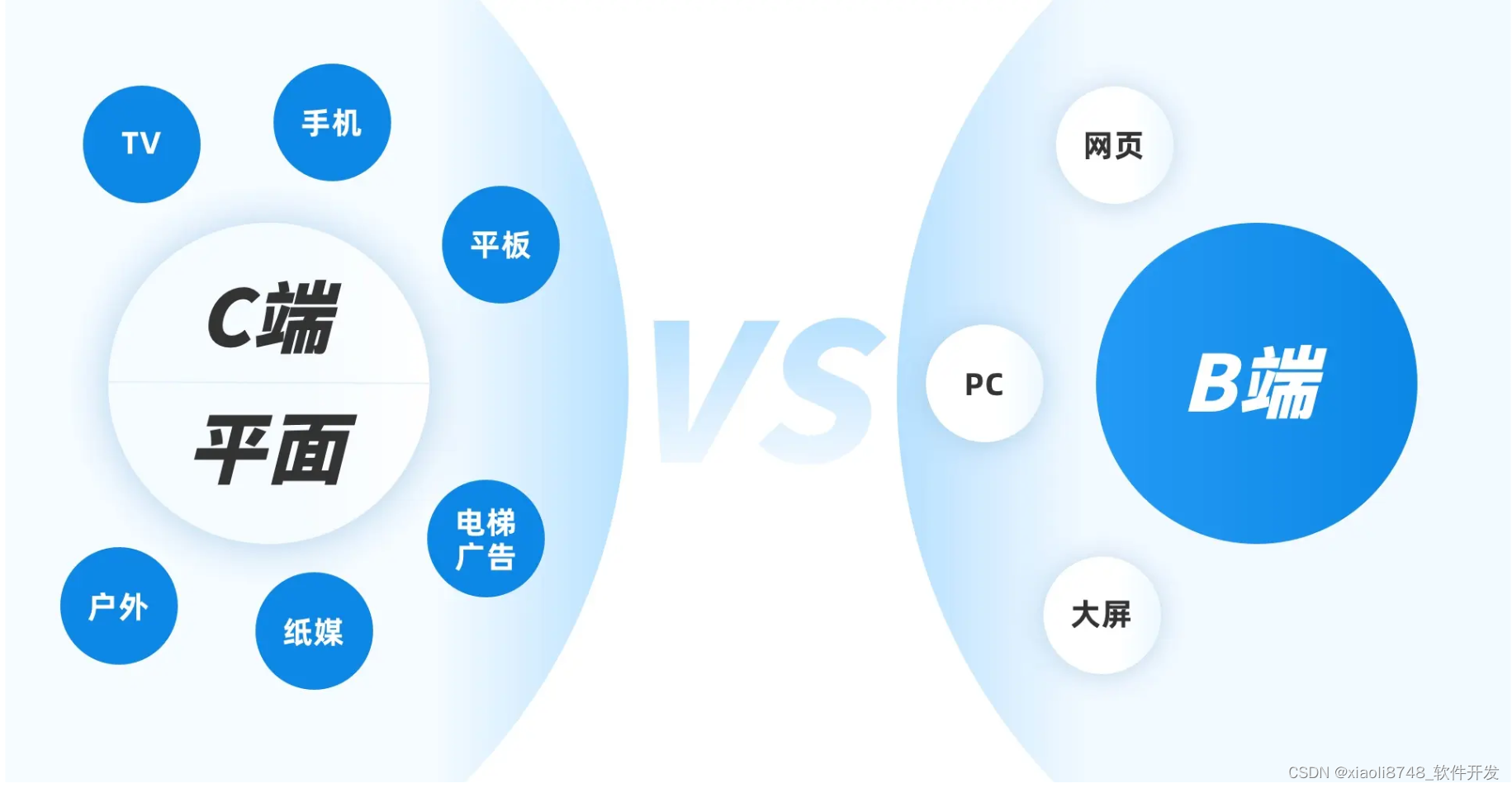【产品经理修炼之道】- 如何从C端转到B端_之前都是c端现在都是b-CSDN博客