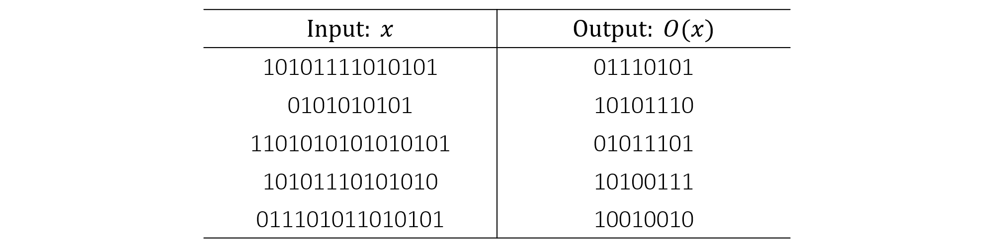 密码学 Random Oracle 随机预言机 Csdn博客