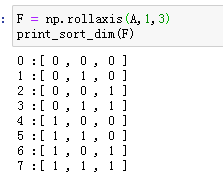 一张图理解numpy的rollaxis的用法_python rollaxis图解-CSDN博客
