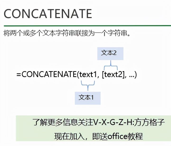 Excel如何使用文本联接函数concatenateexcel Concatenate函数 Csdn博客