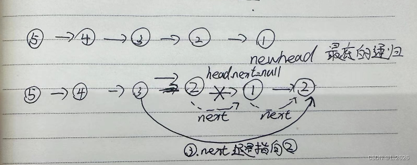 Leetcode-206 反转链表_力口206. 反转链表-CSDN博客
