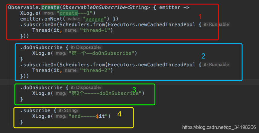 RxJava学习-subscribeOn()和observeOn() 区别_subscribeon 和observeon区别-CSDN博客