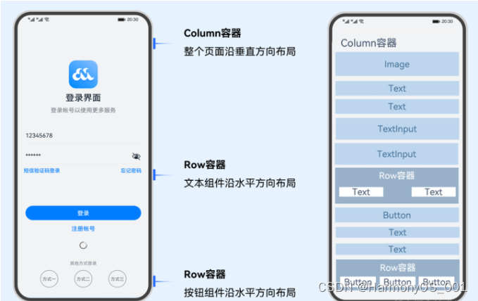 【鸿蒙开发实战篇】HarmonyOS中Column和Row组件的使用_需要在主轴上使第一个元素到行首的距离和最后一个元素到行尾的距离是相邻元素之间-CSDN博客