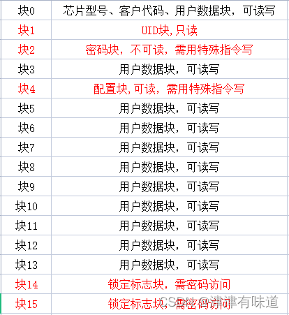 C#读写EM4205/4305/4469卡复制ID卡源码_怎么读出em4305卡里面10位客户代码-CSDN博客