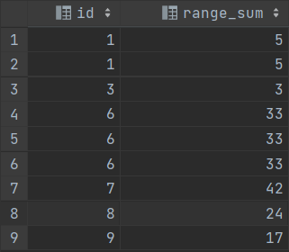 hql窗口函数之rows与range的区别_rows range-CSDN博客