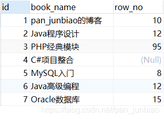 MySQL使用IN、EXISTS、ANY、ALL关键字的子查询_数据库关键字any查询-CSDN博客