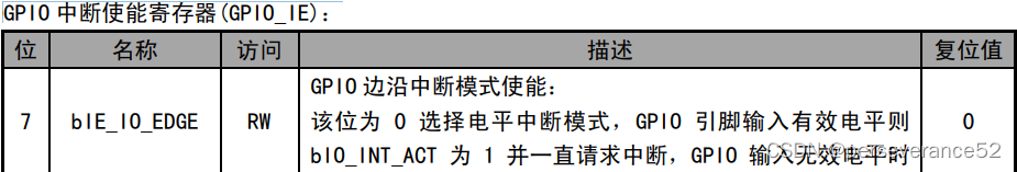 【CH559单片机 】GPIO输出模式以及GPIO中断介绍以及示例-CSDN博客