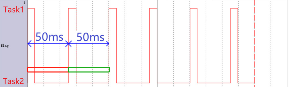 RTOS（6）任务_vtaskstartscheduler(); 和vtaskdelay();同时使用-CSDN博客