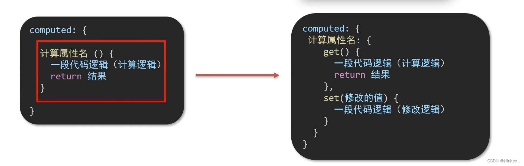 webpack、Vue_vue和webpack-CSDN博客
