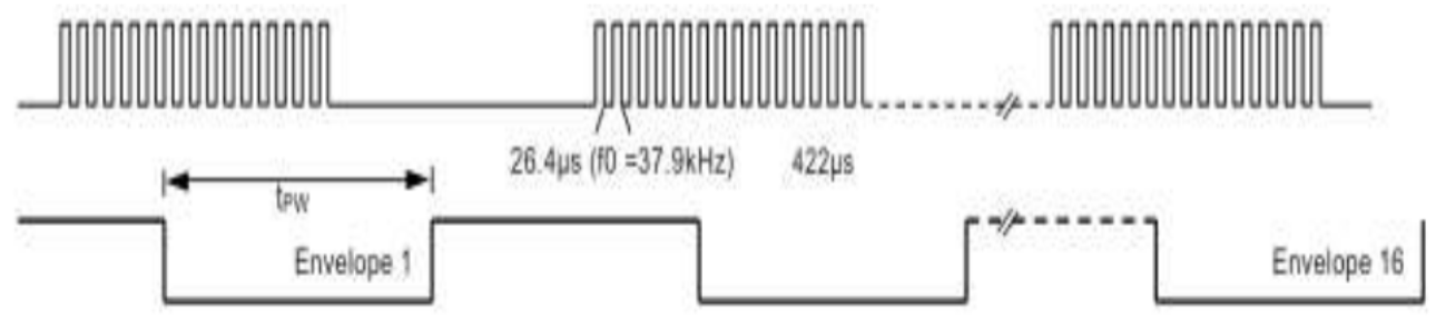 物联网AI MicroPython传感器学习 之 红外接收传感器_micropython irremote-CSDN博客