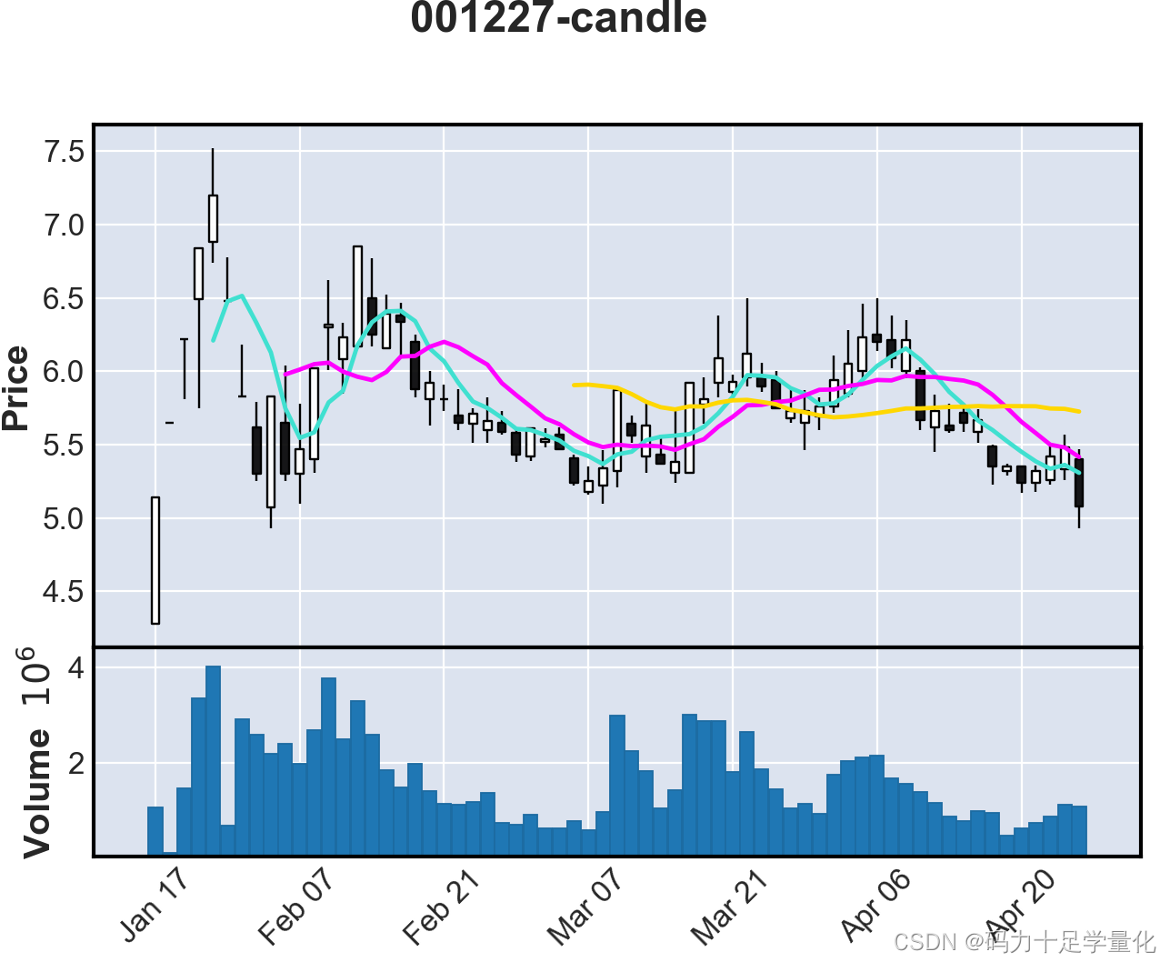 Python数据可视化：mplfinance创建蜡烛图（一）_mpf.plot-CSDN博客