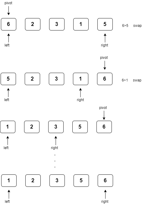 基于C++的快速排序算法（Quick sort）记录（附代码）_quicksort快速排序c++代码-CSDN博客