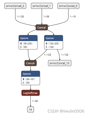 python-pytorch 如何使用python库Netron查看模型结构（以pytorch官网模型为例）0.9.2_python netron-CSDN博客