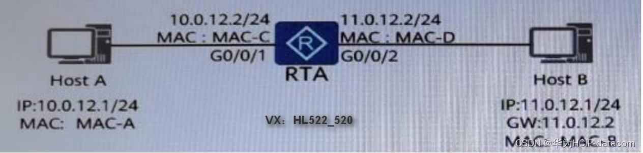 HCIA-datacom认证最新资料共享_链路聚合的lacp模式采用lacpdu选举主动端,以下哪些信息会在lacpdu中携带-CSDN博客