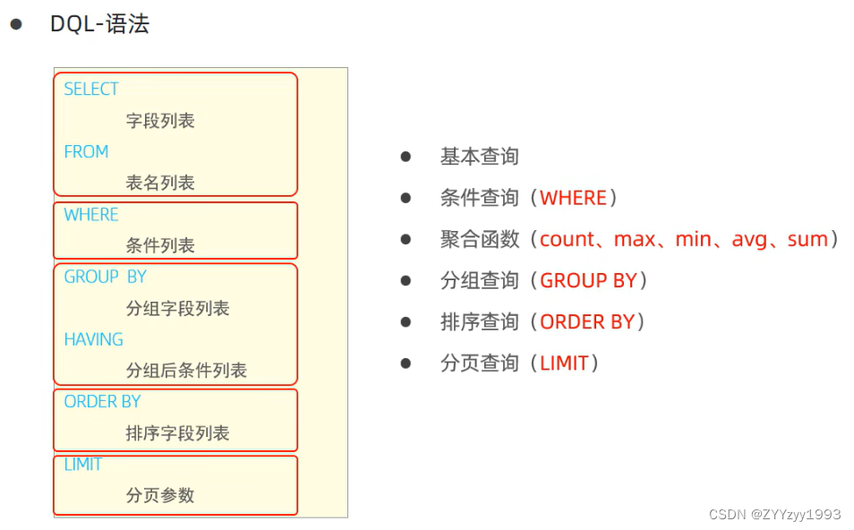 二、SQL-5.DQL-1).概述-CSDN博客