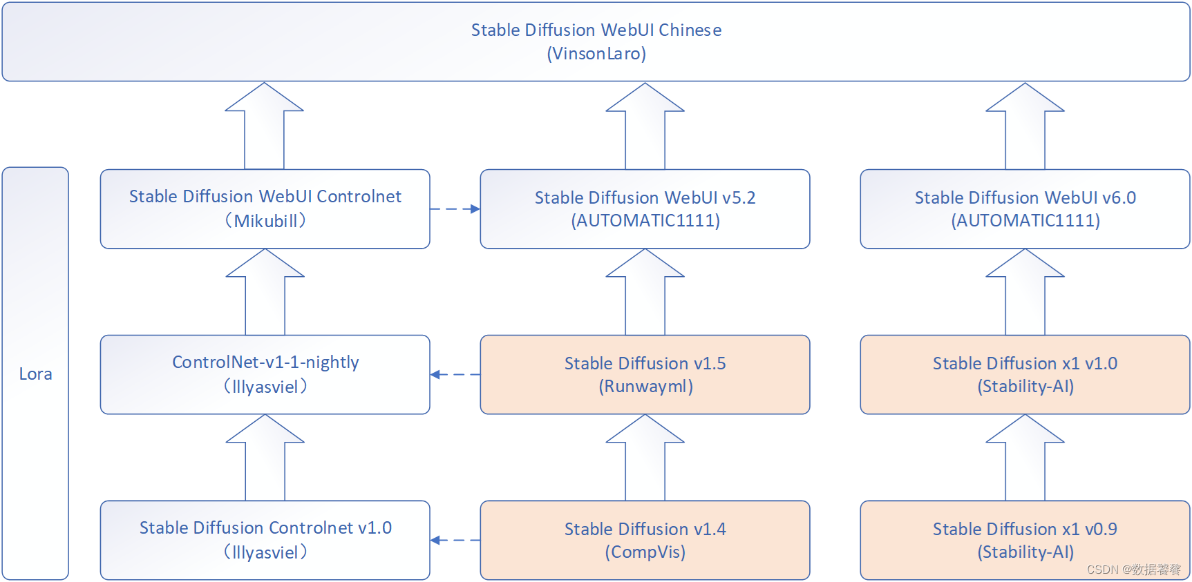 【AIGC】Stable Diffusion Prompt 每日一练0916_stable diffusion prompt 例子-CSDN博客