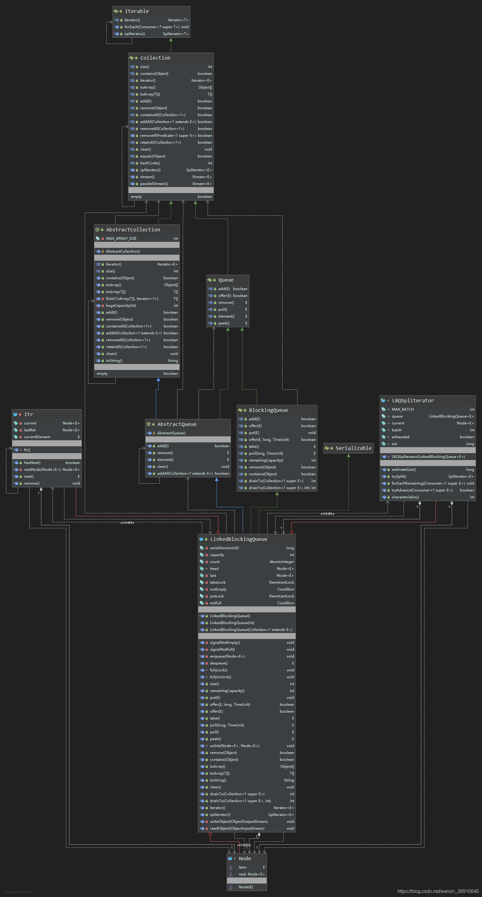 LinkedBlockingQueue-CSDN博客