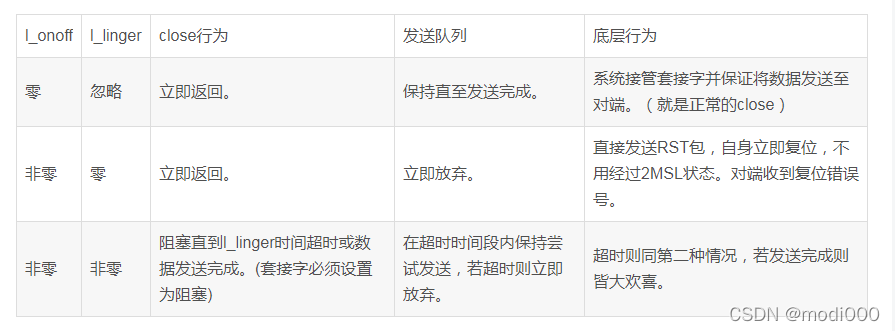 优雅的关闭连接 --- 使用shutdown和setsockopt(SO_LINGER)实现_优雅关闭连接-CSDN博客
