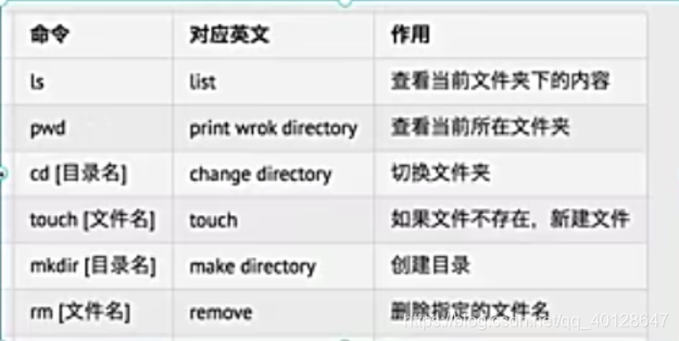 linux笔记-linux操作系统终端命令【Day002】-CSDN博客