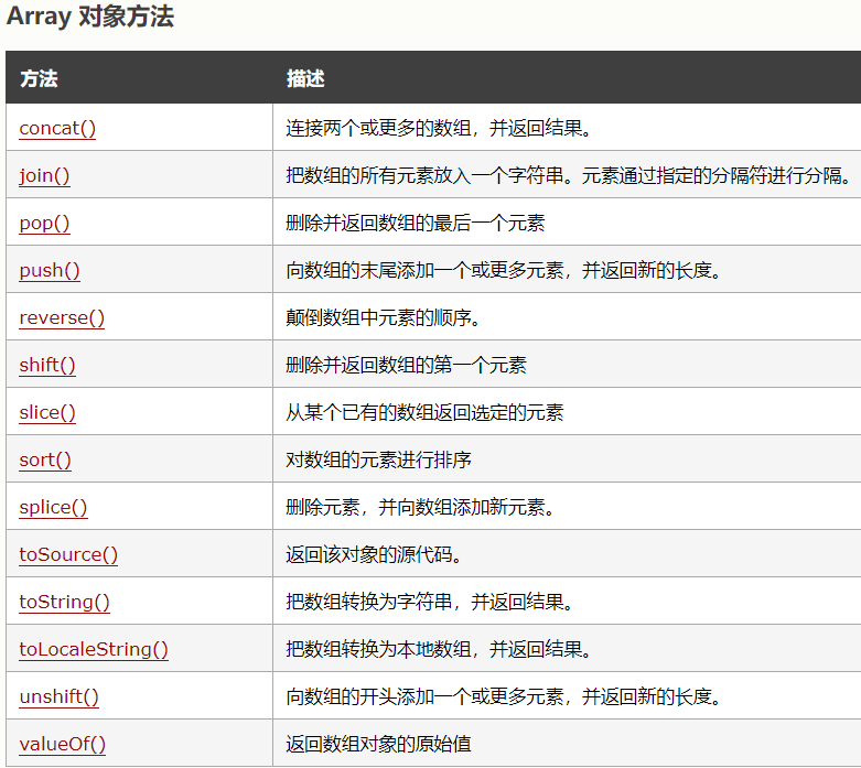 前端技术—5. javaScript内置对象与DOM操作_onload(v){ console.log(v) if(v){ this.current = nu-CSDN博客