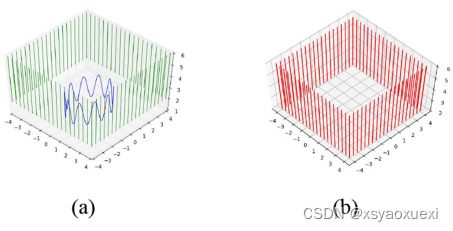 vslam论文19：利用结构信息改进点线视觉惯性里程计（RAL 2022）_pls-vio-CSDN博客