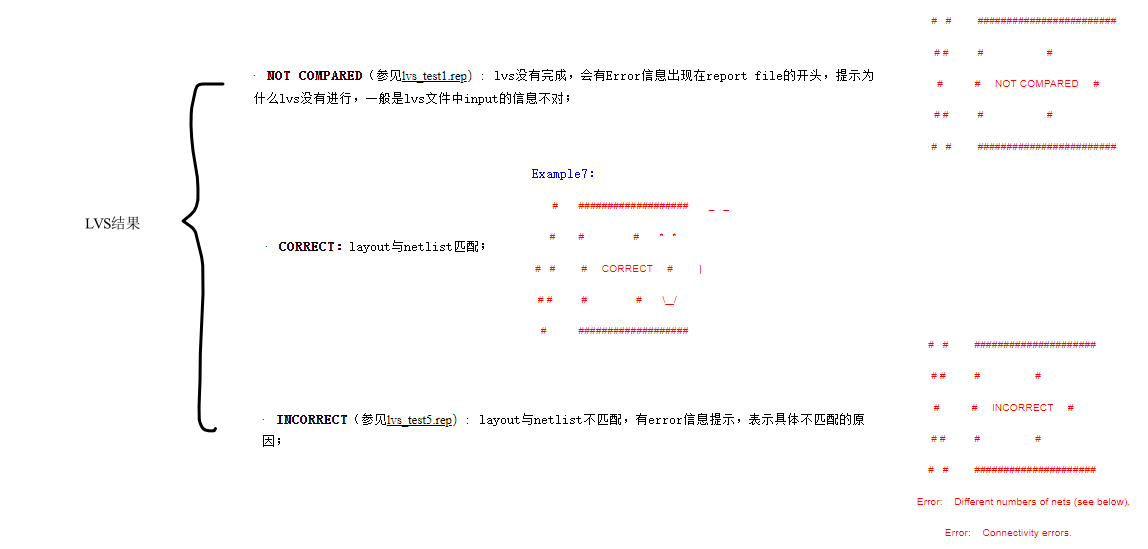 解读Calibre LVS报告-CSDN博客