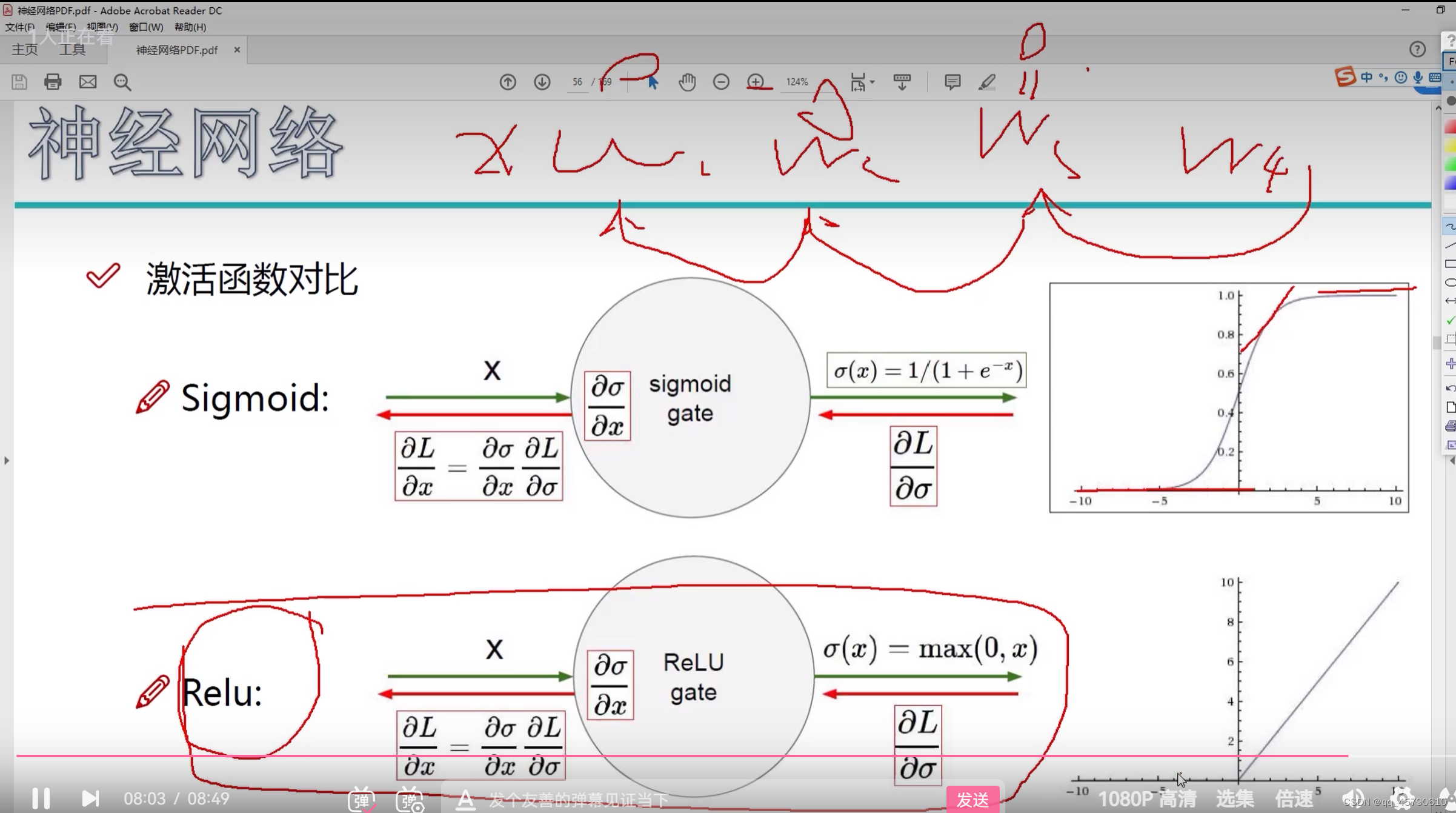 深度学习基础：损失函数与优化方法-CSDN博客