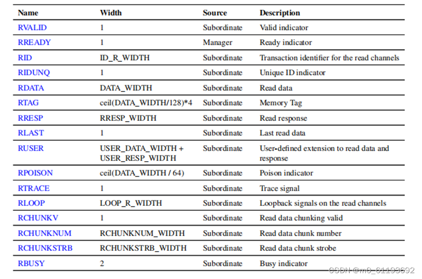 基于异步FIFO的DDR3 SDRAM控制器（FPGA\VIVADO）_vfifo控制mig-CSDN博客