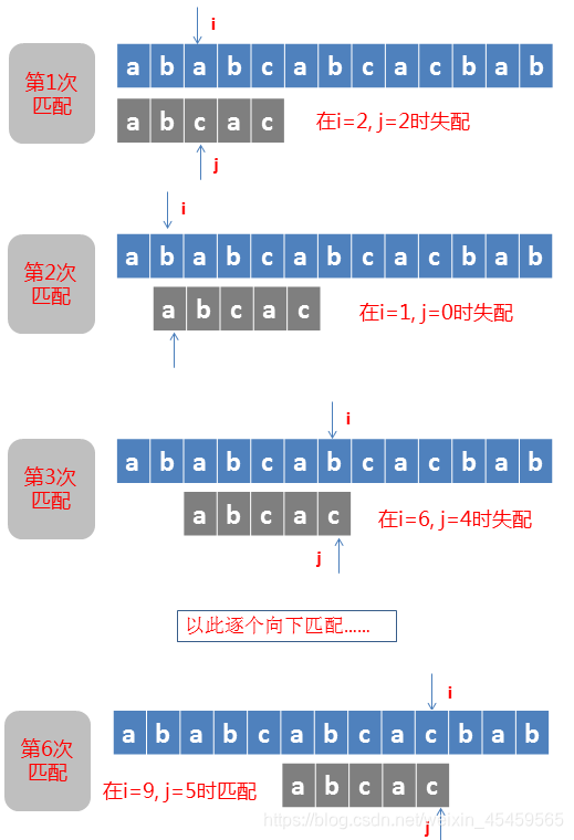 Python之kmp算法（原理详解）python Kmp算法 Csdn博客 0054
