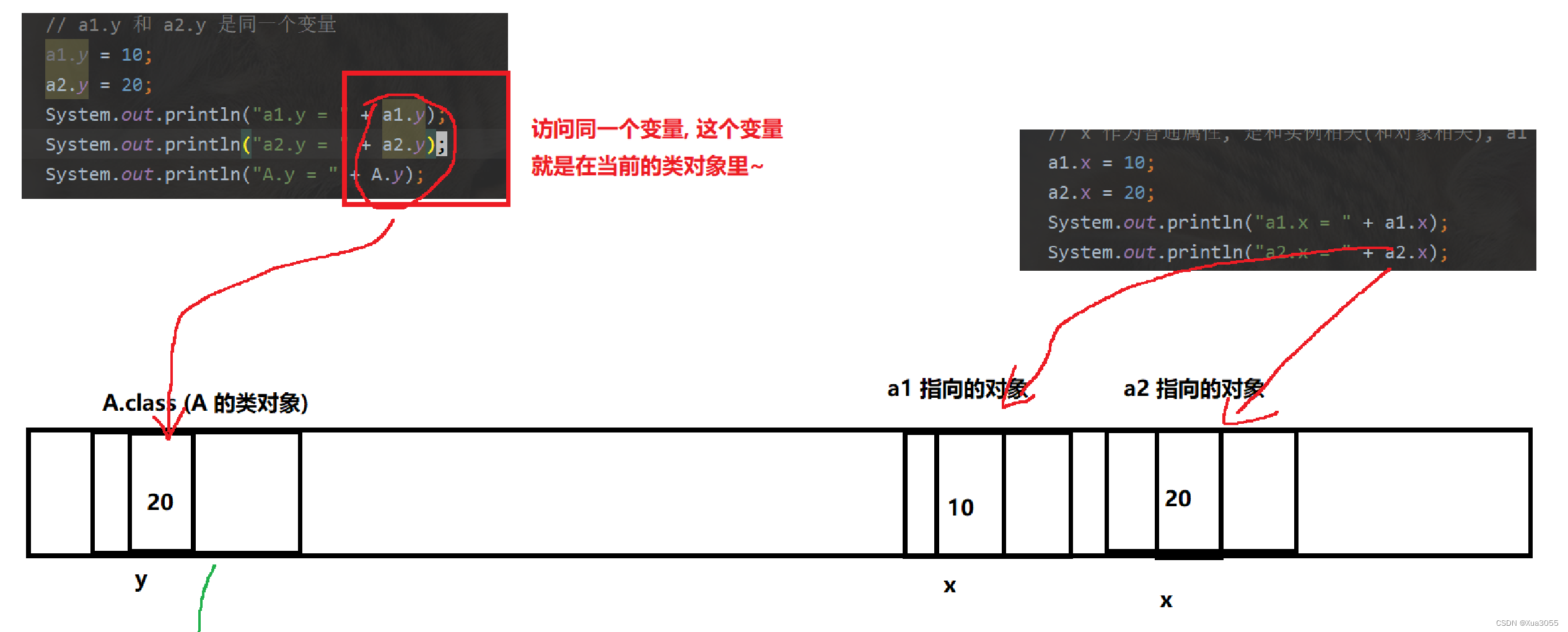 单例模式 饿汉模式、懒汉模式 Csdn博客 7843