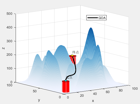 （一）基于高尔夫优化算法GOA求解无人机三维路径规划研究（MATLAB）-CSDN博客
