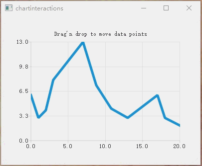 【Qt】Qchartview曲线拖拽_拖动曲线修改数据-CSDN博客