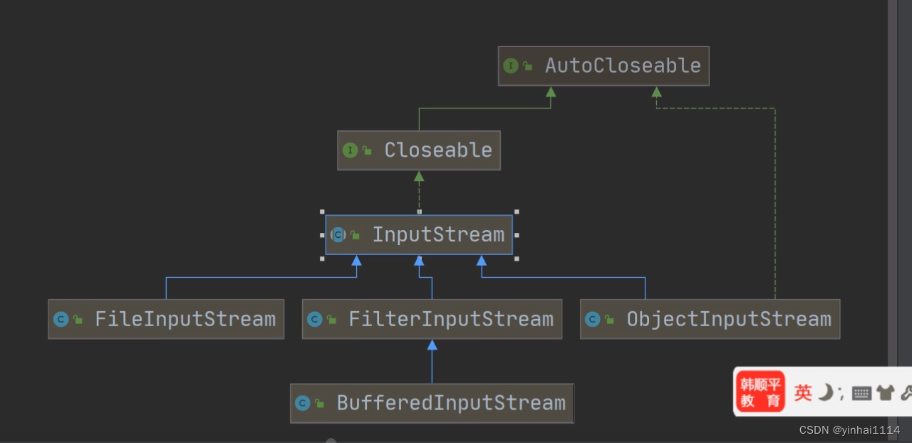 【Java学习笔记】65 - 文件类，IO流--节点流、处理流、对象流、转换流、打印流_filewriter类是节点流还是处理流-CSDN博客