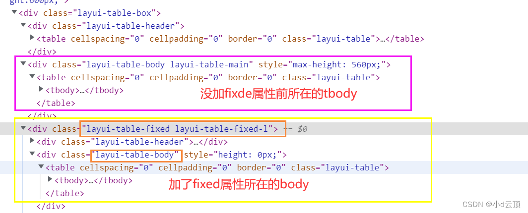 layui框架实现table某一列的合并+冻结（合并列+fixed冻结二者发生冲突）_layui table fixed-CSDN博客