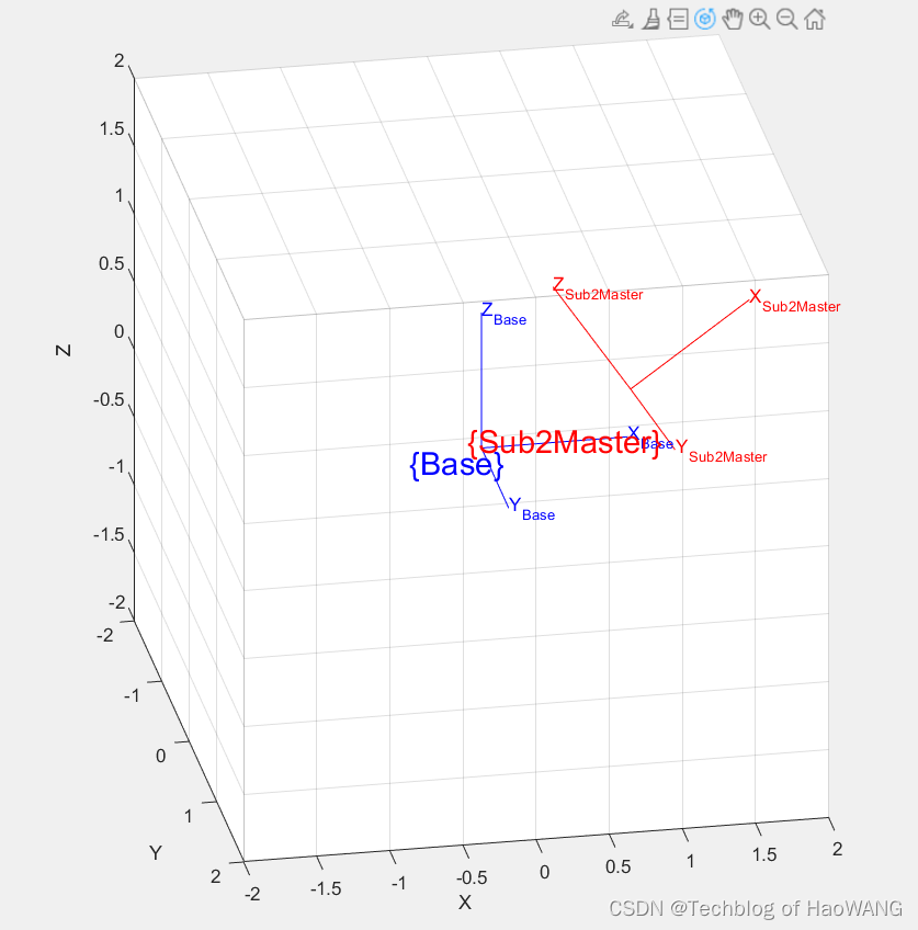 飞行机器人专栏（十五）-- Kinect DK 多机联合标定_azure kinect dk-CSDN博客